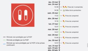 La PrEP : tout savoir. C’est quoi, pour qui, comment ça marche ...